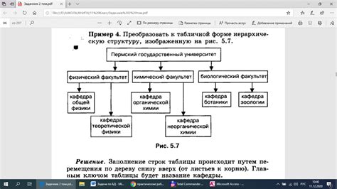 Практическая работа по БД