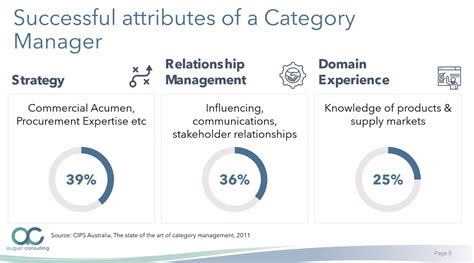 Stakeholder Mapping And Management Virtual