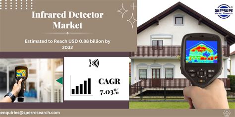 Infrared Detector Market Demands