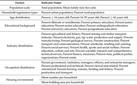 Figure 1 From Evolution Of Urban Socio Spatial Structure In Modern