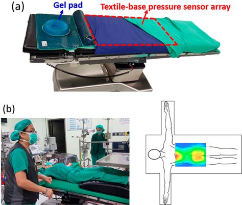 Figure 1 From Flexible Textile Based Pressure Sensing System Applied In The Operating Room For