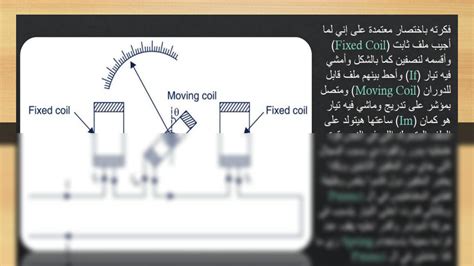Solution Electrodynamometer Wattmeter And Induction Type Wattmeter