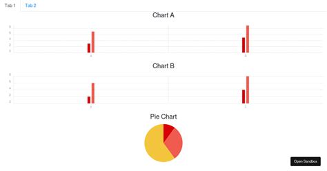 Chartist Bar Chart W Tooltip Codesandbox