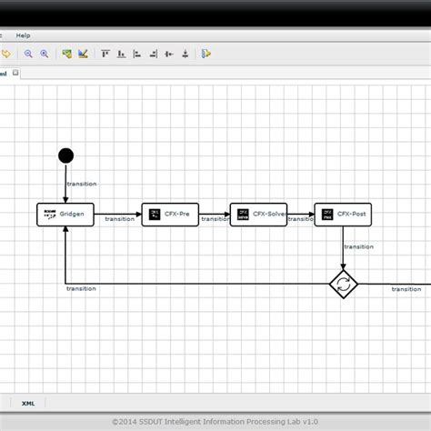 Interface Of Flow Modeling Download Scientific Diagram