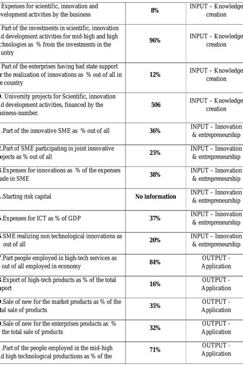Table 6 An Integrated Innovation Management Framework
