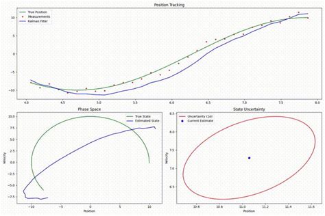 时间序列分析中的状态估计：状态空间模型与卡尔曼滤波的隐状态估计 知乎