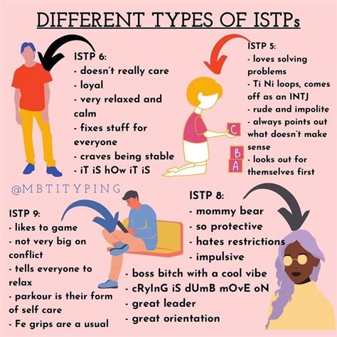 Pin By Cherrybaby On MBTI Mbti Relationships Istp Personality Istj Personality