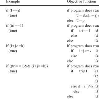 Example Of Objective Function Download Table
