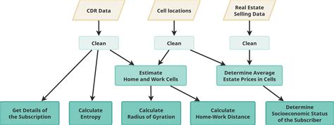 4 Data Processing Framework Ph D Study