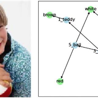 Example Of An Ideal Scene Graph Created Using NetworkX 2 4 Blue Nodes