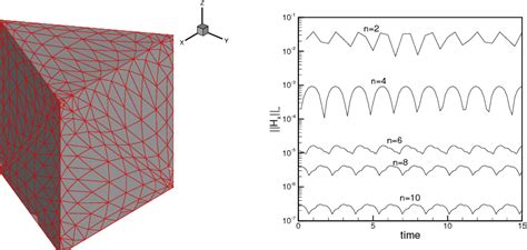 Figure 1 From High Order Spectral Methods On Unstructured Grids I Time Domain Solution Of