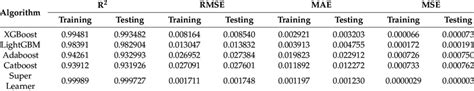 Evaluation Metrics Summary For Dataset B Where Pef Log Is Kept Out Of Download Scientific Evaluation Metrics Summary For Dataset B Where Pef Log Is Kept Out Of Download Scientific