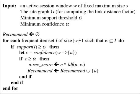 Algorithm For Computing Recommendations Using Frequent Itemsets Download Scientific Diagram