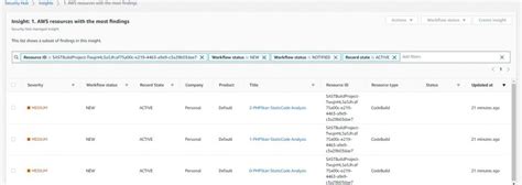 Implementing A Devsecops Pipeline In The Healthcare Sector