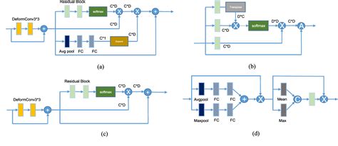 Figure 1 From Vehicle Detection Method For Remote Sensing Images Based On Feature Anti