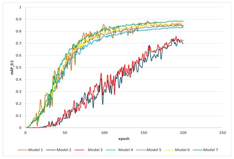 Research On Metallurgical Saw Blade Surface Defect Detection Algorithm