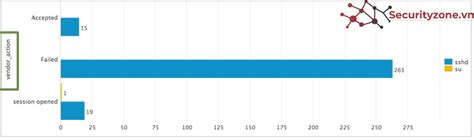 Splunk Splunk 7x Fundamentals 2 Module 3 Commands For