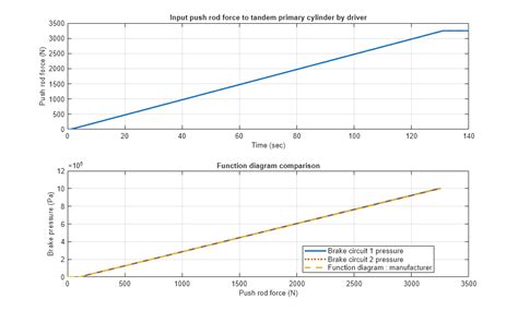 Cylinder Design Parameter Estimation Matlab And Simulink
