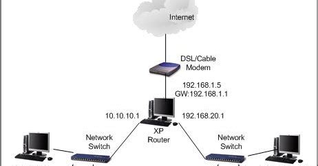 Computer Science And Engineering IP Forwarding