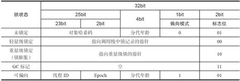 java锁升级 煽风想要点火 博客园