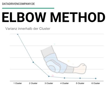 Was Ist Clustering Definition Methoden Und Beispiele Data Driven Company