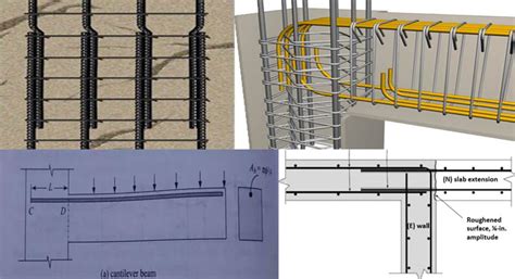 Difference Between Lap Length And Development Length Development