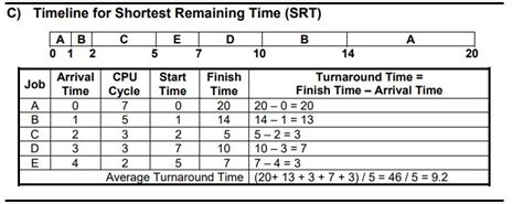 Solved Im A Beginner In Java The Process Scheduler Relies