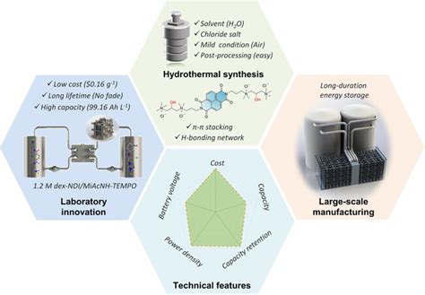 Angewandte Chemie International Edition Vol 63 No 25