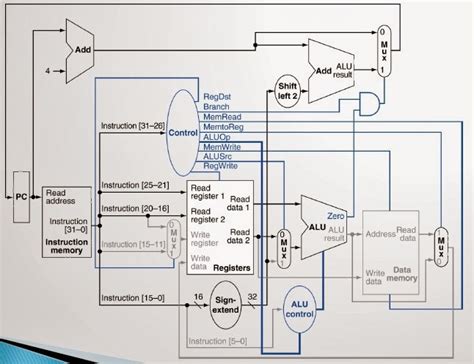 Computer Organization And Architechture Branch Instruction