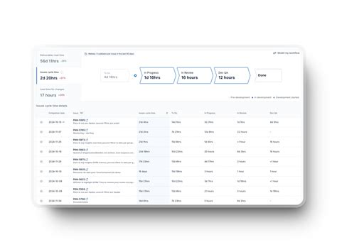 The Ultimate Guide To Code Smells For Cleaner Stronger Code