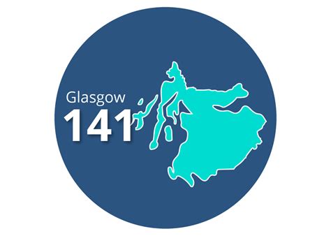 Get A 0141 Area Code Phone Number In Glasgow Ringover