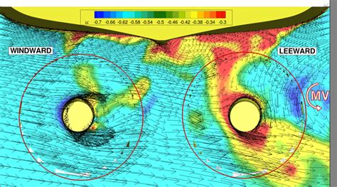 Nominal Wake By Cfd Computations Download Scientific Diagram