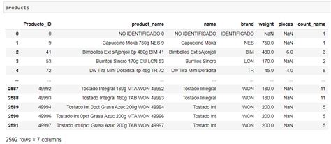 Python 3x How Can I Reset The Index In A Groupby Output Stack