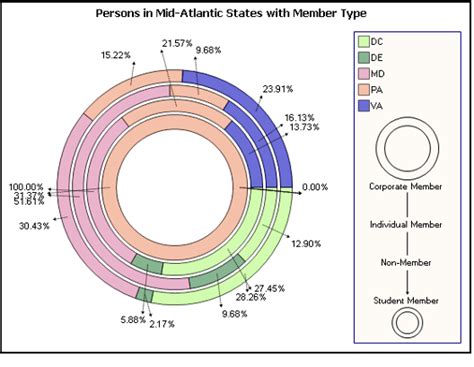 About The Chart View Types Aptify Support