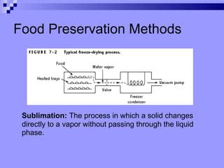 Food Preservation Ppt