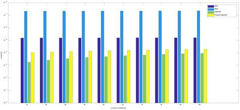 Sensors Free Full Text An Improved Two Dimensional Direction Of Arrival Estimation Algorithm
