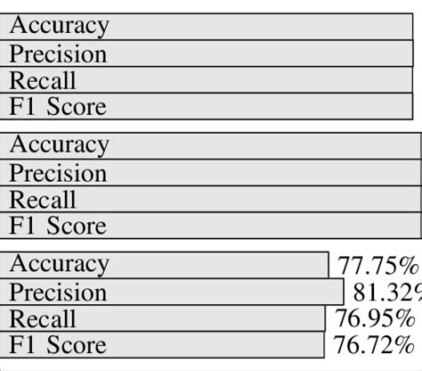 Performance Comparison Of ML Models Download Scientific Diagram