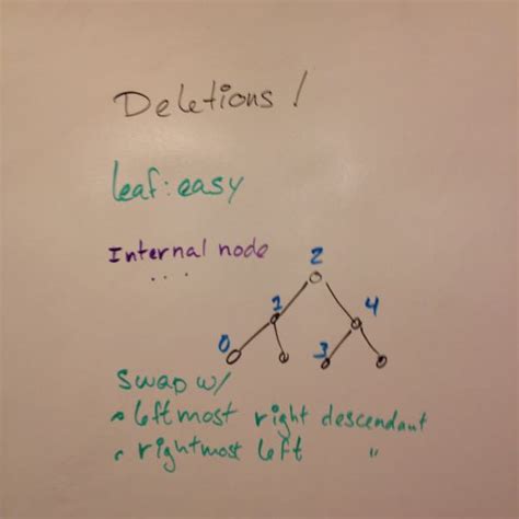 pointer less scapegoat trees paul khuong some lisp