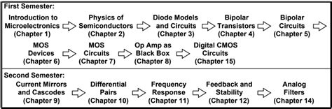 Muhammadaldacher Docs 1 Analog Design Basics Md At Main