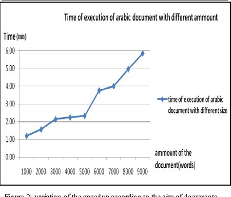 Figure 2 From Cloud Computing Technology For Large Scale And Efficient Arabic Handwriting
