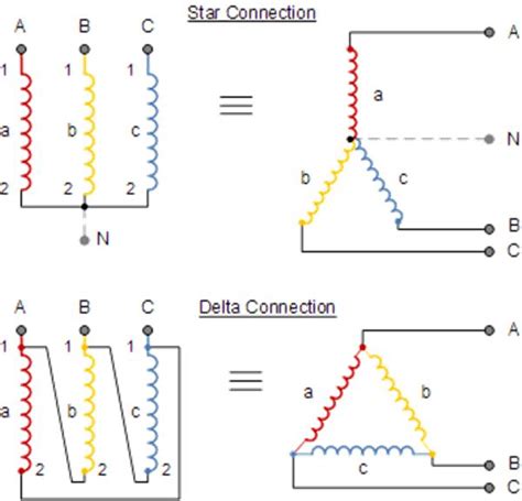3 Phase Delta Connection Phasor Diagram