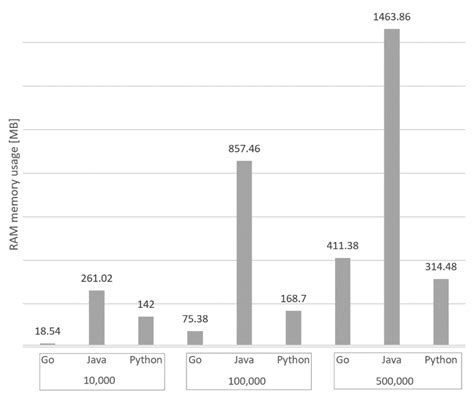 Applied Sciences Free Full Text Performance Analysis Of Selected
