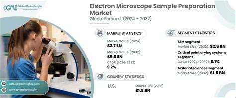 電子顕微鏡 サンプル作成市場規模レポート、2032