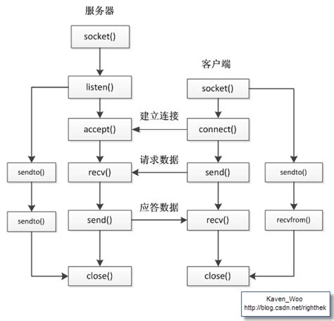 Socket Can的理解socketcan Csdn博客