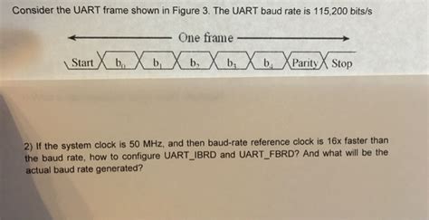 Solved Consider The Uart Frame Shown In Figure 3 The Uart