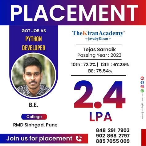 The Kiran Academy Java By Kiran On Linkedin Softwaredeveloper