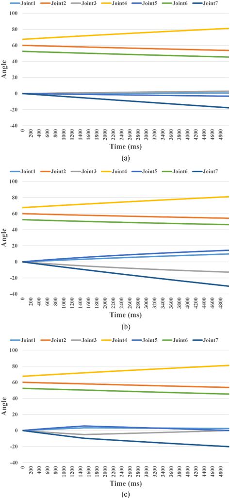 figure 10 from collision avoidance for redundant robots in position based visual servoing
