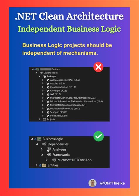 Olaf Thielke On Linkedin Cleanarchitecture Dotnetbestpractices