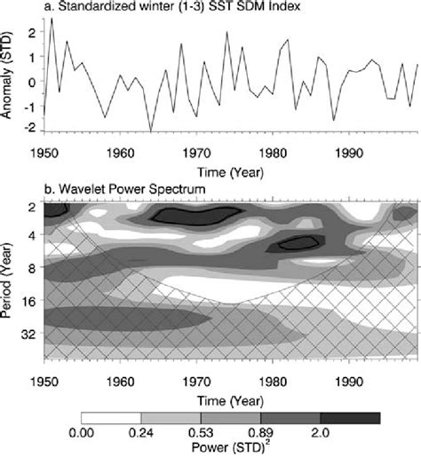 Ab Wavelet Modulus Analysis Of The Winter January February March
