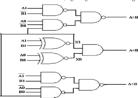 Diagram 3 Bit Magnitude Comparator Logic Diagram Mydiagramonline